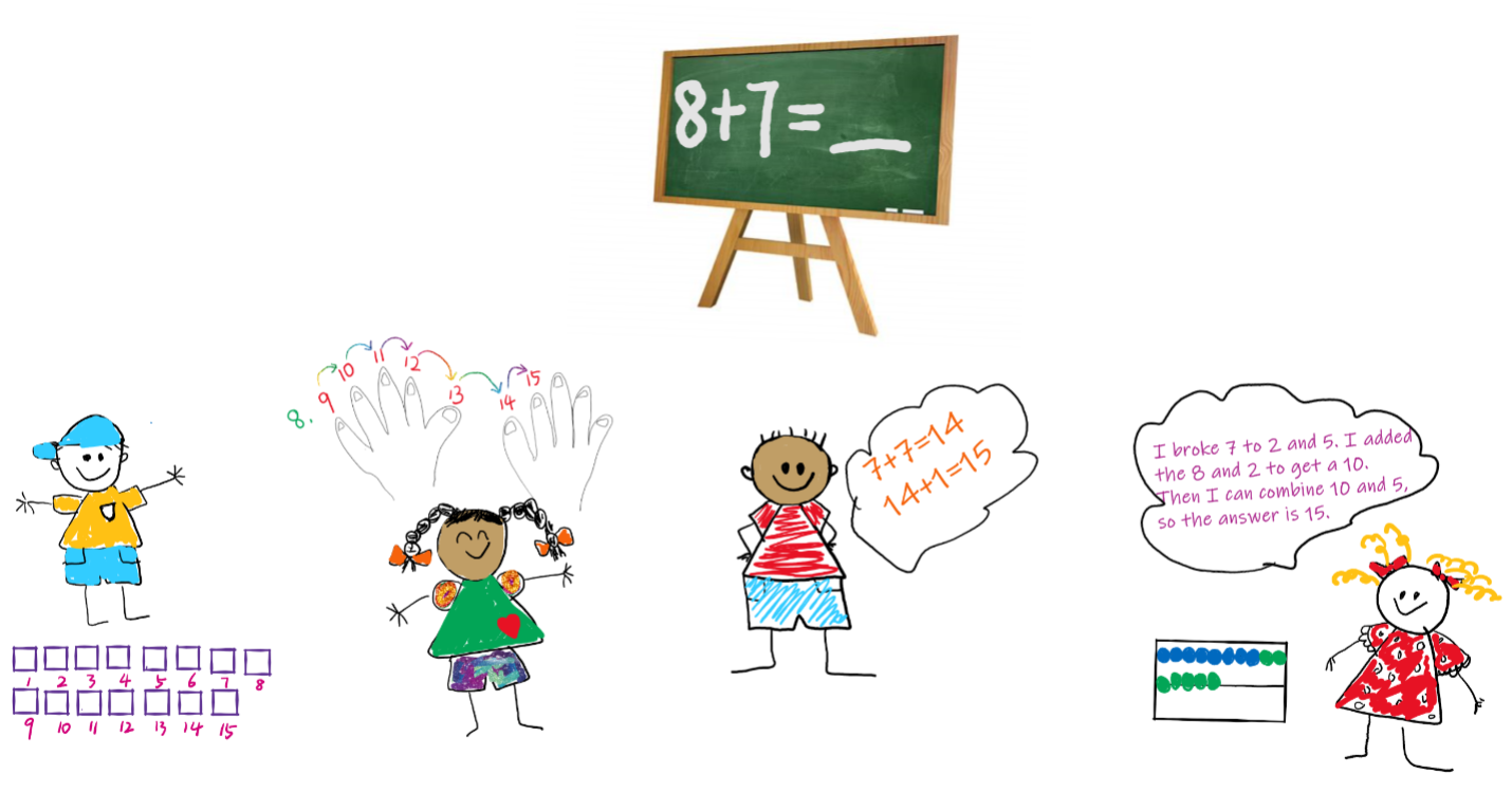 Uncovering Math Understanding: Beyond Answers to Fundamental Reasoning ...